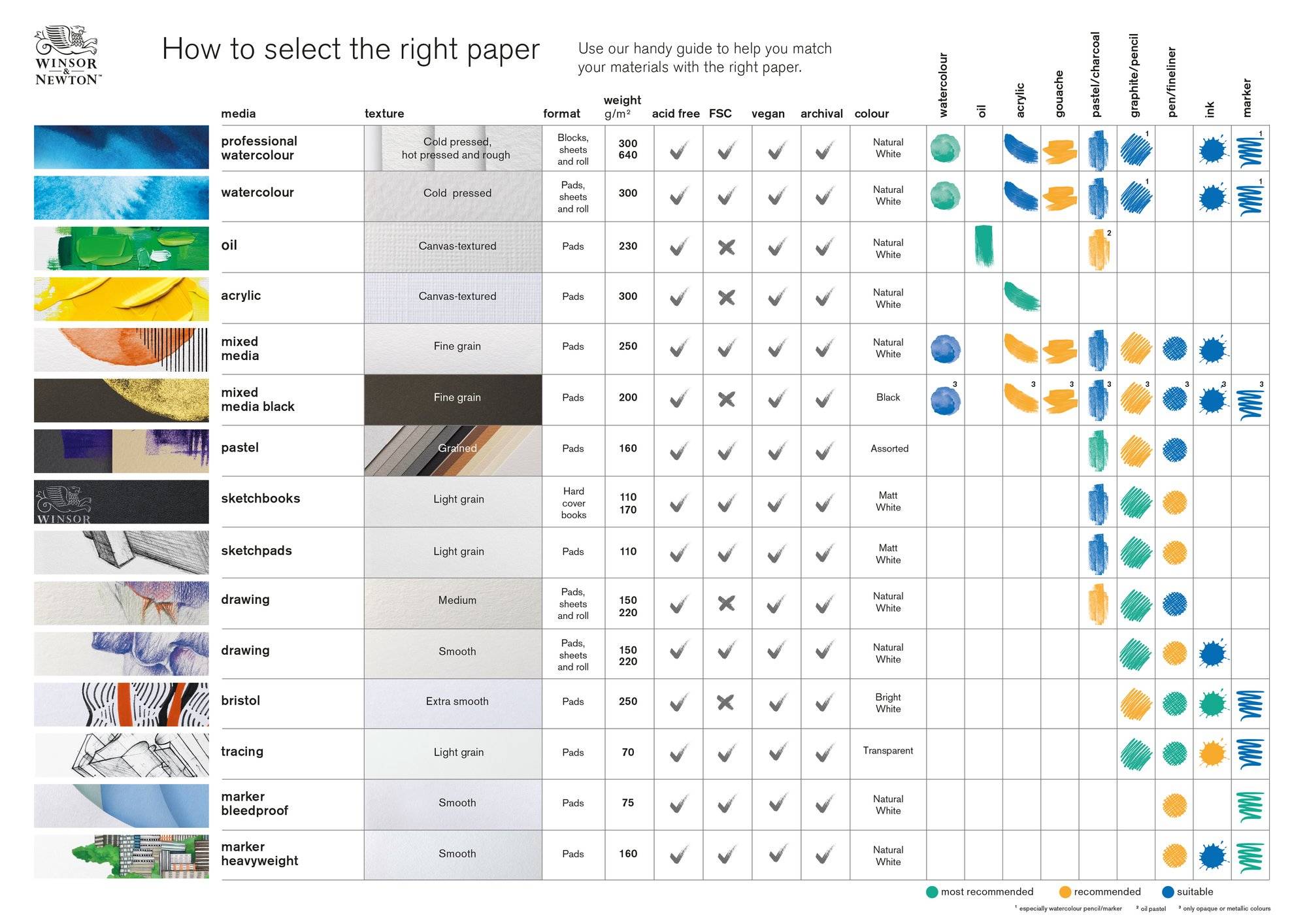 Paper – Winsor & Newton UK